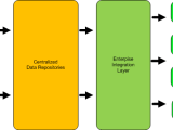 Programming Data Architecture Diagram Asseopia