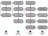 Rpa Test Management Process T Plan