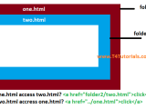 Html Hyperlinks T4tutorials
