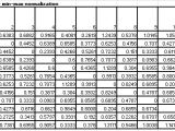 Min Max Normalization In Data Mining T4tutorials