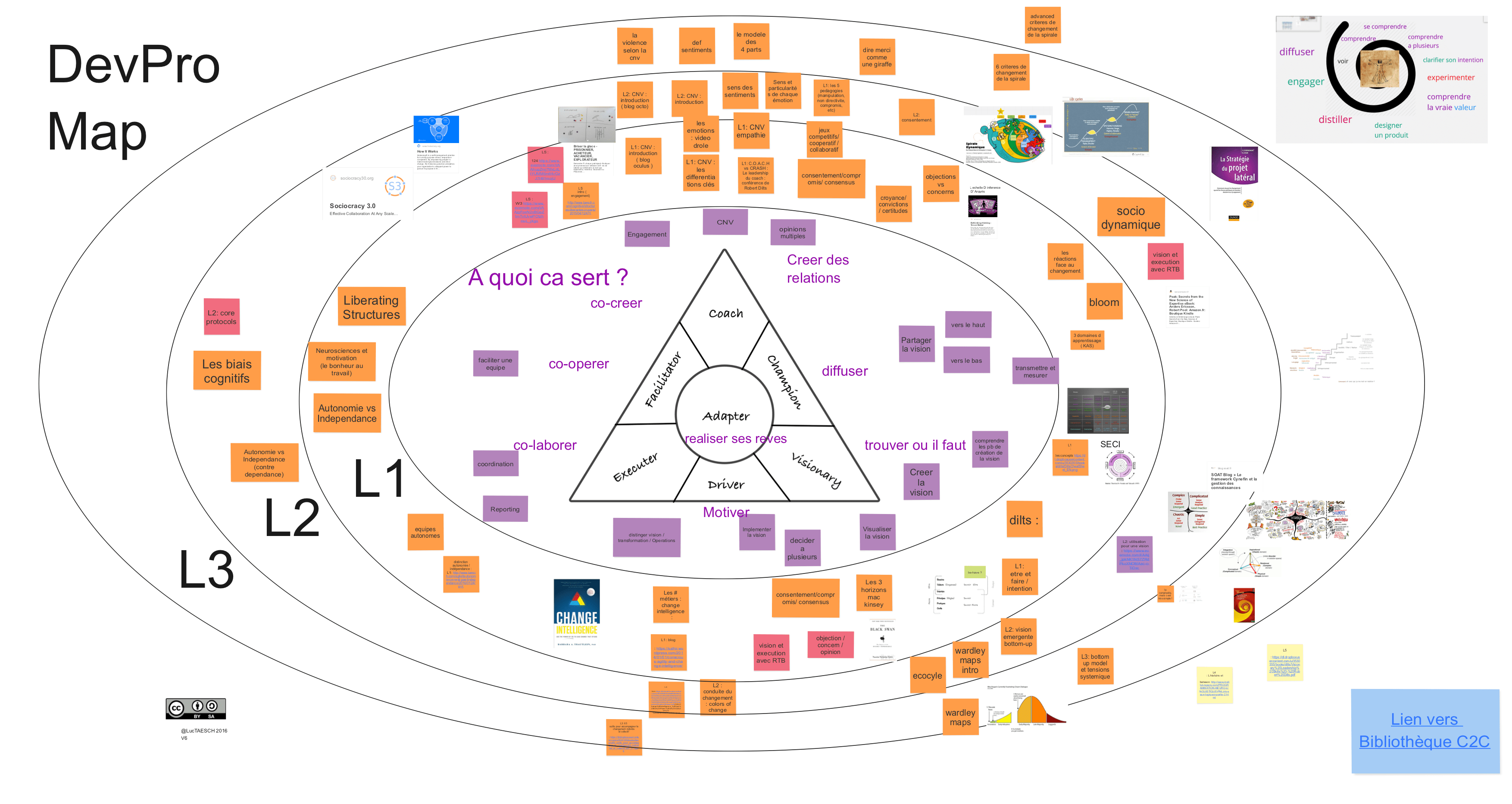 DevPro Map – Une carte de Développement Professionnel pour l’agiliste ...