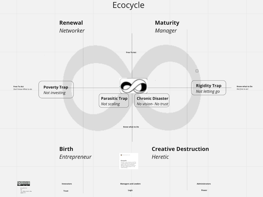 Ecocycle – Serendipity