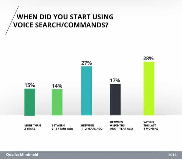 Voice Search: ★ So funktioniert die Sprachsuche