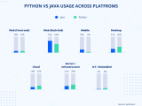 Java Vs Python Which One Is Right For You In 2024