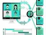 Automatically Generate Transcript Translation And Subtitles Taption