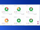 Employee Performance Management Software Task Tracker