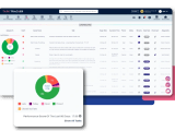 Employee Performance Management Software Task Tracker