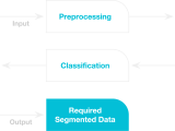 Semantic Image Segmentation Basics Process Applications