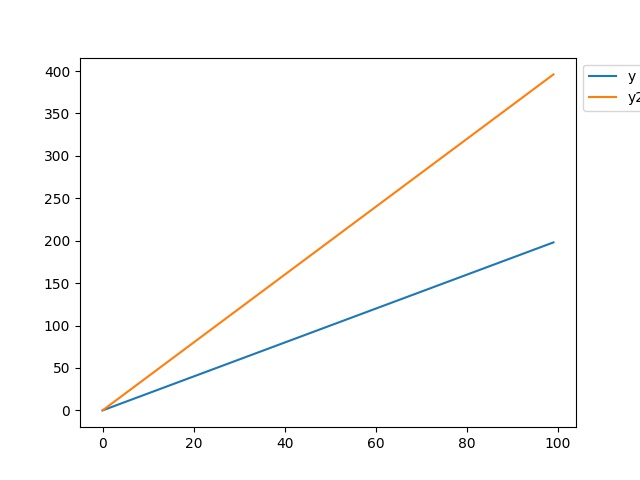 【matplotlib】凡例の場所を変更する:bbox_to_anchor 【matplotlib】凡例の場所を変更する:bbox_to_anchor
