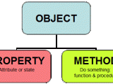 Teachitza Object Oriented Programming Oop In Delphi