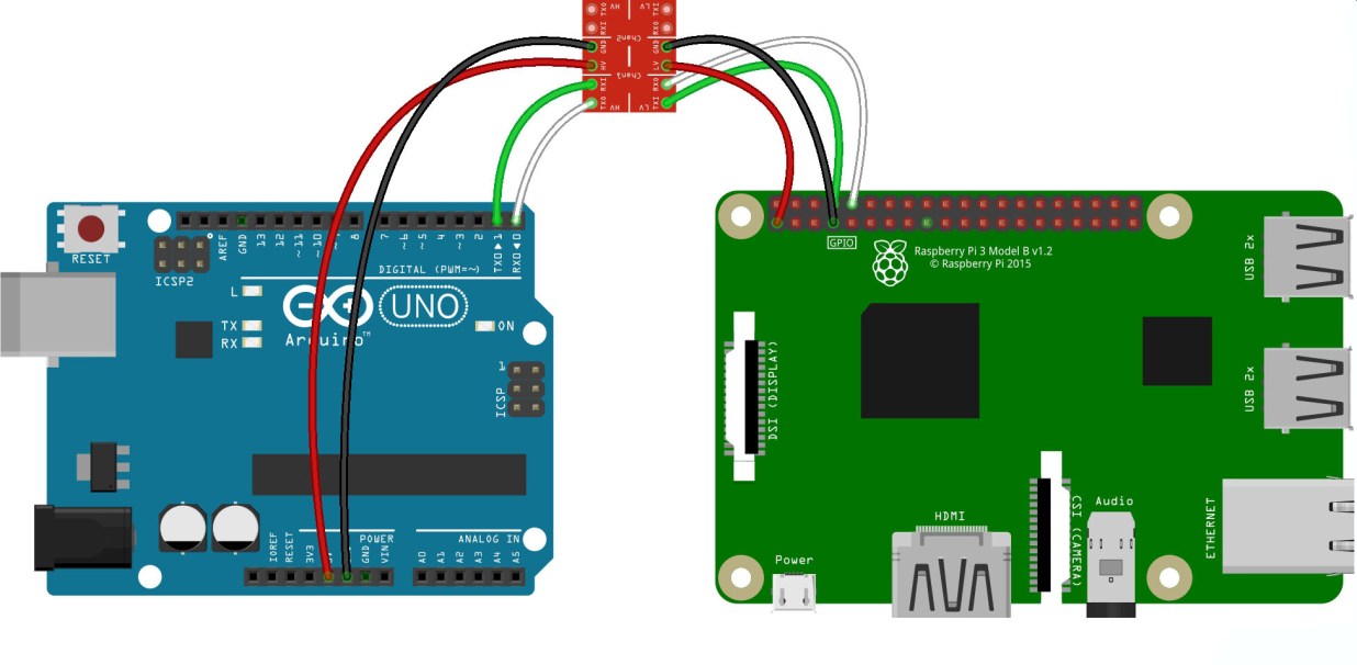 Raspberry Pi Serial Uart Tutorial Microcontroller Tutorials