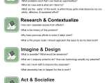 Problem Based Learning Teacher Communication Questioning Discussion
