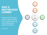 Discover Articles In Education Glasp