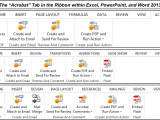 Pdf Create Feetfiber