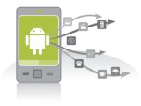 How To Develop Android Apps Tech Faq