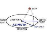 Azimuth Tech Faq