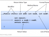 Java Method Tech Faq