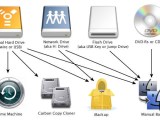 Common Computer Backup Methods Tech Faq