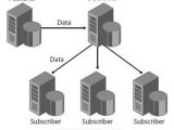Database Replication Tech Faq