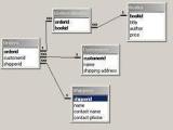 Relational Database Tech Faq