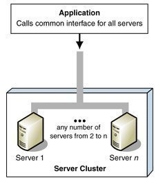 What is the difference between server and cluster? – Sachith H M