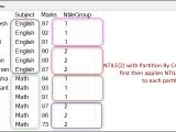 How To Use Ntile Ranking Function In Sql Server