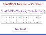 How To Use Sql Server Under Linux The Most Popular Databases Are