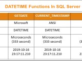 Datetime Sql