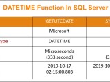 Introduction To Datetime Functions In Sql Server
