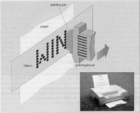 Sejarah dan Cara Kerja Berbagai Tipe Printer | Ruang Chupa @ WordPress