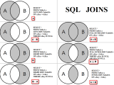 Sql Right Outer Join 使い方 Sql Left Outer Join 使い方 Pkoj