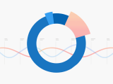 Devops Ai Data Science A Key To Business Outcomes