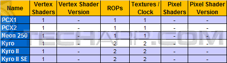 Desktop Graphics Card Comparison Guide Rev. 37.3 | Page 15 : PowerVR ...