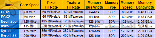 Desktop Graphics Card Comparison Guide Rev. 37.3 | Page 15 : PowerVR ...