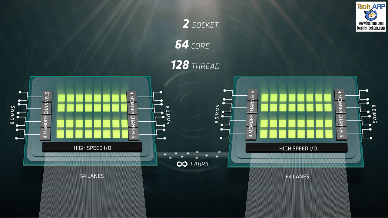 The 32-Core AMD Naples CPU Tech Report | Tech ARP