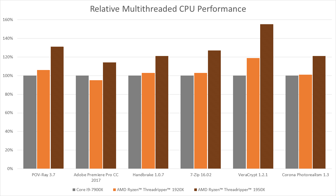 All You Need To Know About AMD Ryzen Threadripper! Rev. 7 | Page 3 ...