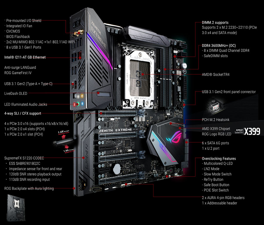 Introducing The First AMD X399 Threadripper Motherboards! | Page 2 ...