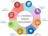 E Commerce Website Design Development Company In Bangalore