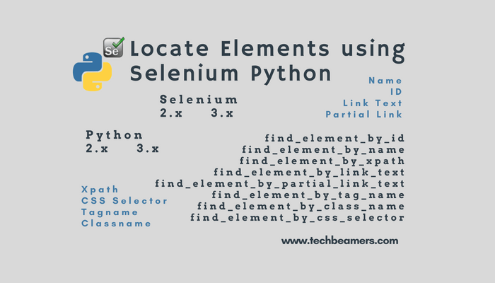 Different Ways To Locate Elements Using Selenium Python Askpython - Best Vintage Wallpapers in HD