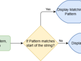 Learn How To Use Python Regular Expression Techbeamers