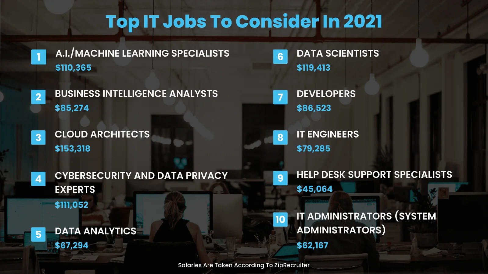 Top IT Jobs to Consider in 2023