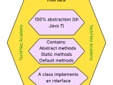 Java Interface