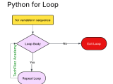 Python For Loop