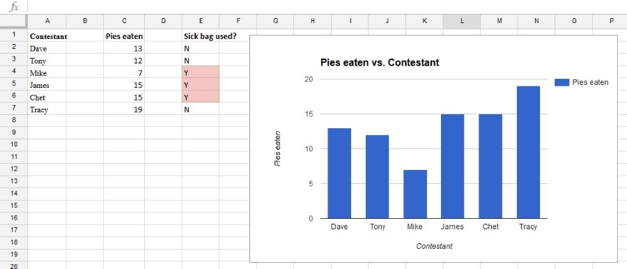 Get More Out of Google Sheets With Conditional Formatting - Tech Junkie