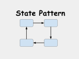 Advanced State Machine Pattern Technical Feeder