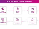 Top Features That Make Crypto Exchanges Successful In 2026