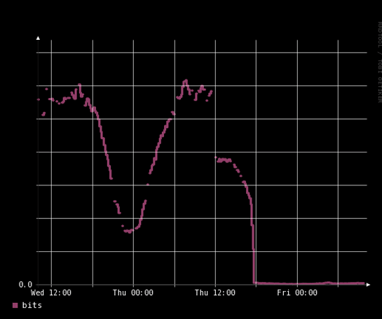 The Situation in Egypt, Told in Graph Form