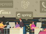 10 Best Backend Web Development Frameworks In 2025
