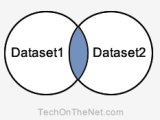 Sql Server Intersect Operator