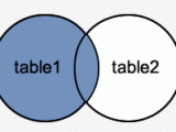 Left Outer Join Sql Server